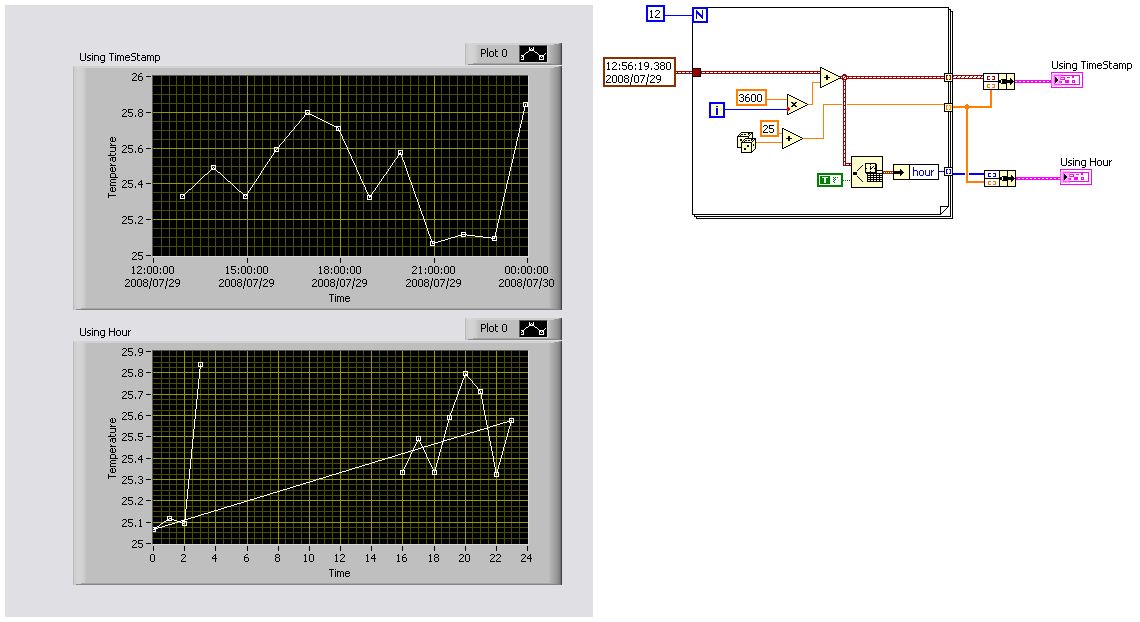 Plot XY Help LabVIEW General LAVA Plot XY Help LabVIEW General LAVA
