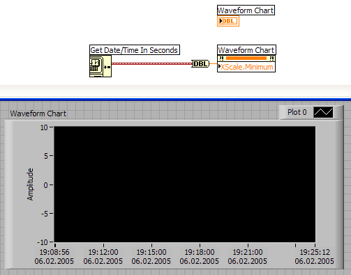 Chart Time Axis LabVIEW General LAVA
