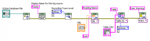 Cyth Sqlite Logger Database And File Io Lava