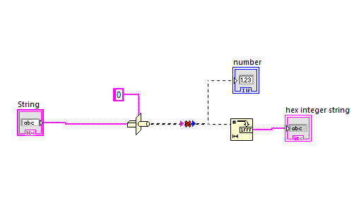 ASCII Into Hex LabVIEW General LAVA