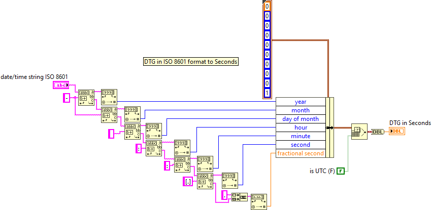 Date Time To Seconds Function And Daylight Savings LabVIEW General LAVA